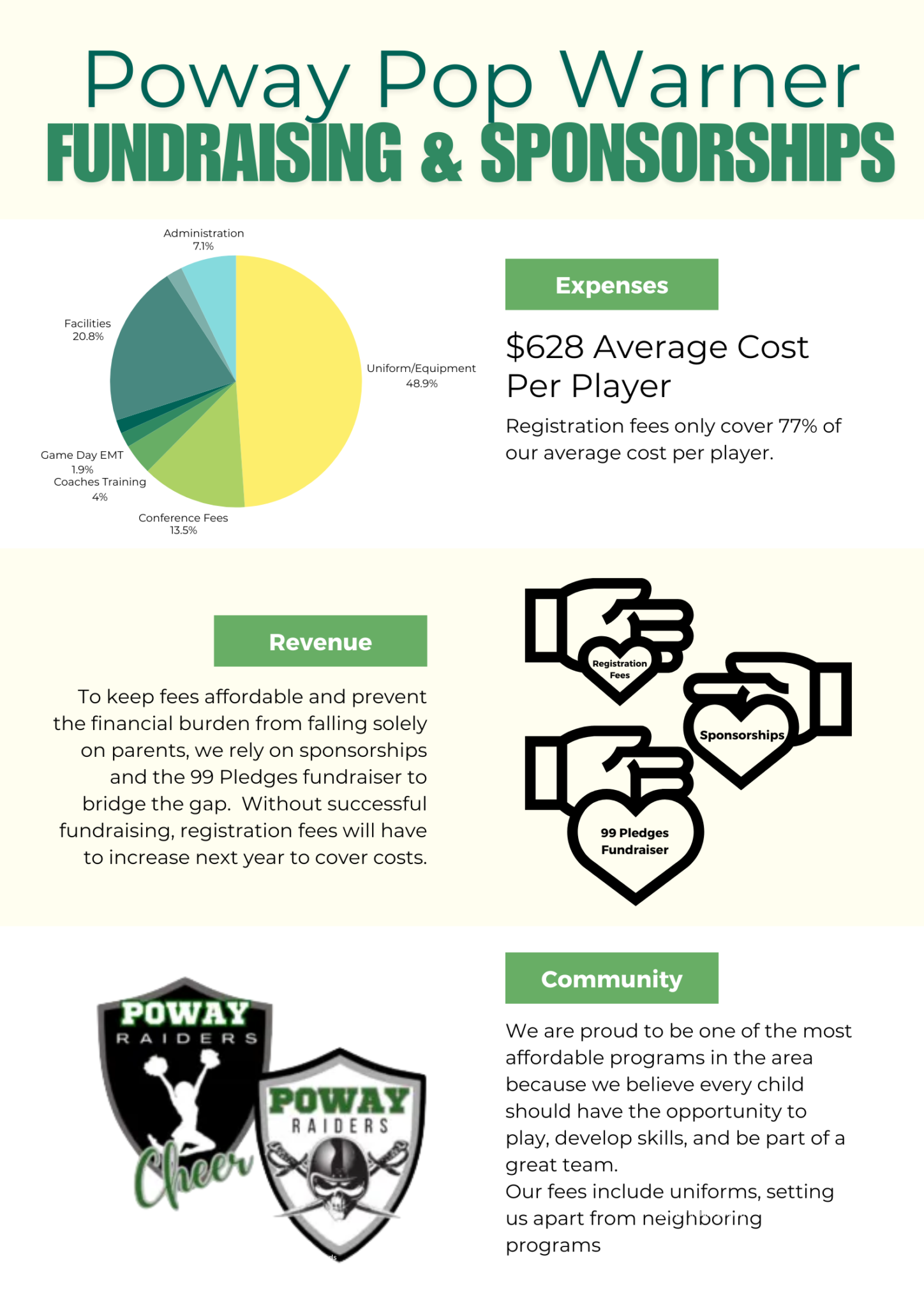 Football – Poway Pop Warner